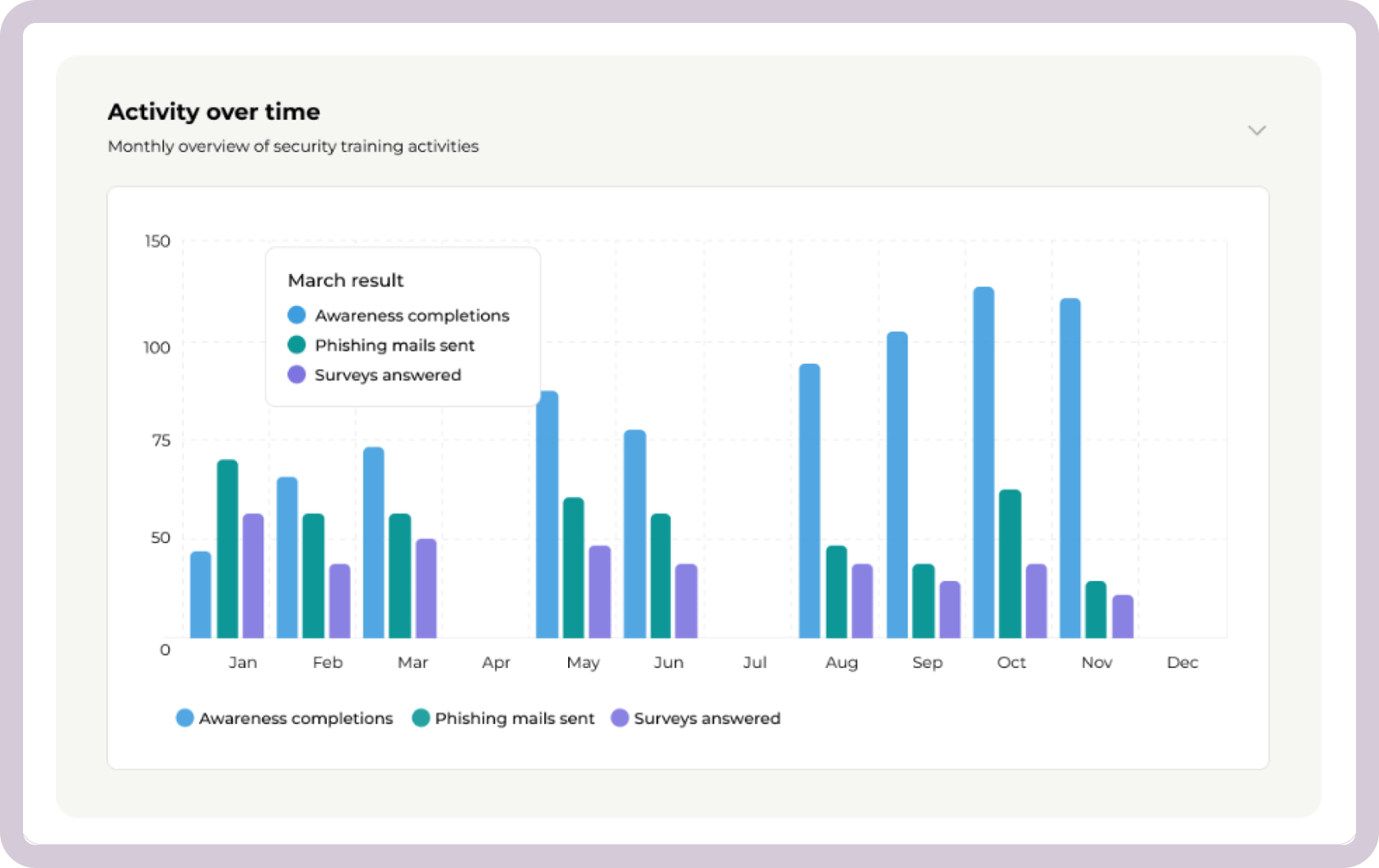 How to Use the Dashboard in CyberPilot