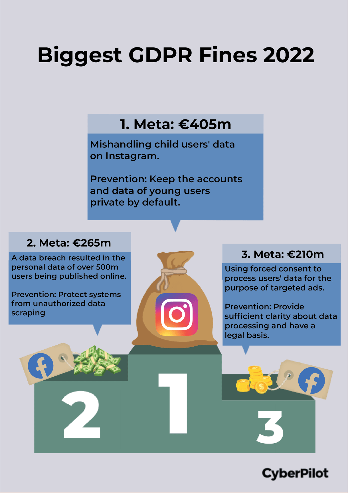 The Largest GDPR Fines from 2023 and Previous Years - How to Avoid Them
