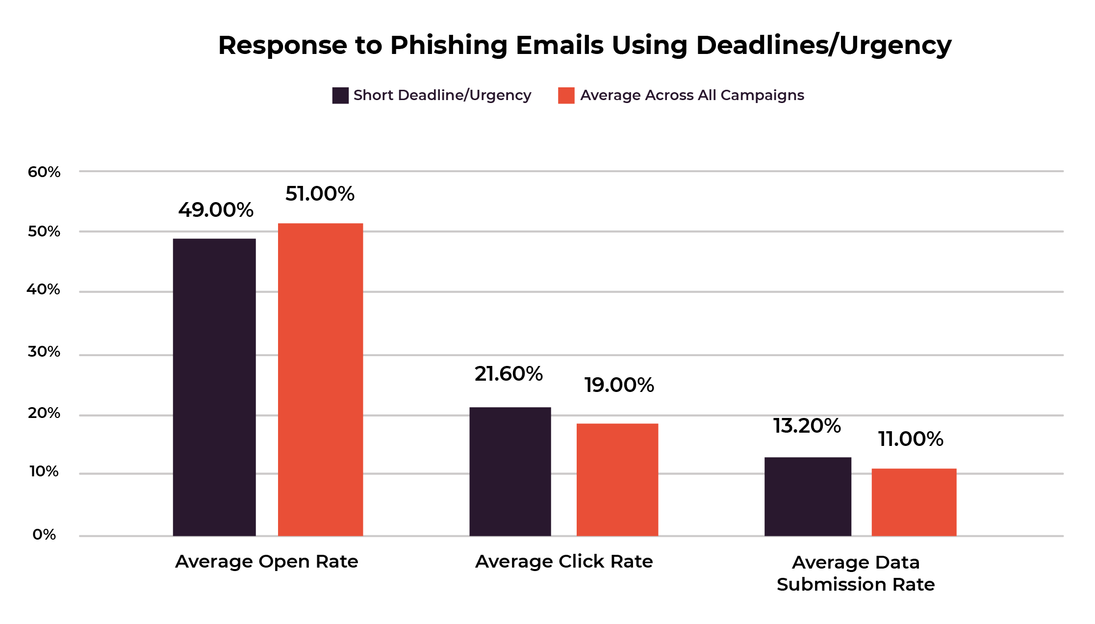 The 3 Hardest Phishing Emails To Spot: Our Data Reveals The Most ...