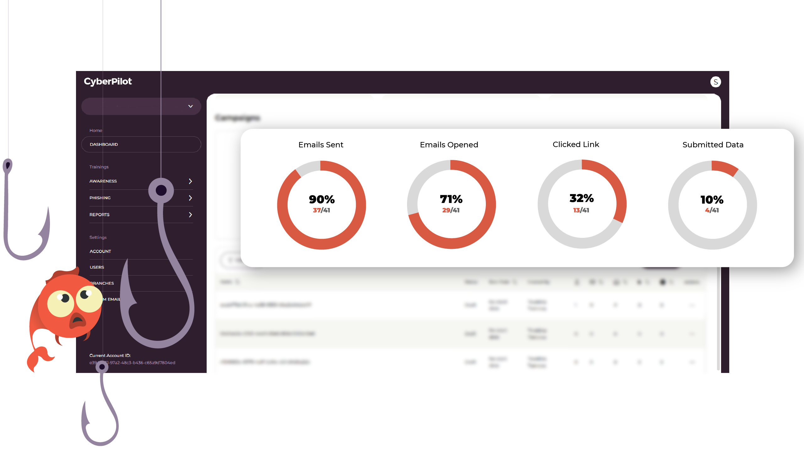 CyberPilot | Awareness training & Phishing training