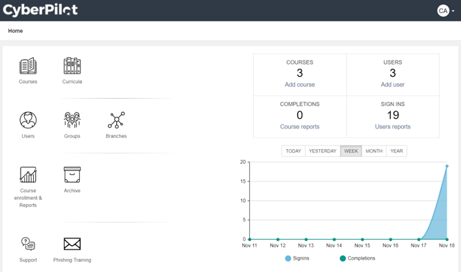 Introduction to Your Admin Account