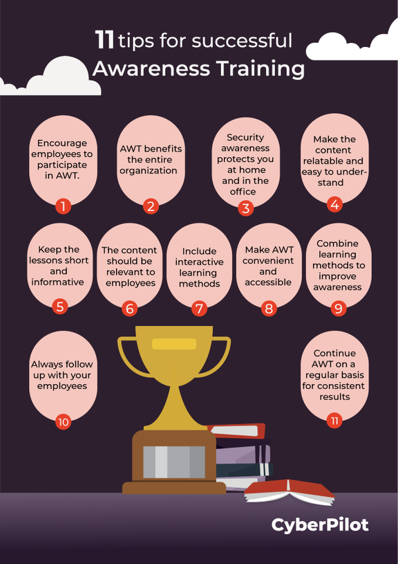 11 Tipps für erfolgreiches Awareness-Training, für die sich Ihr Team ...