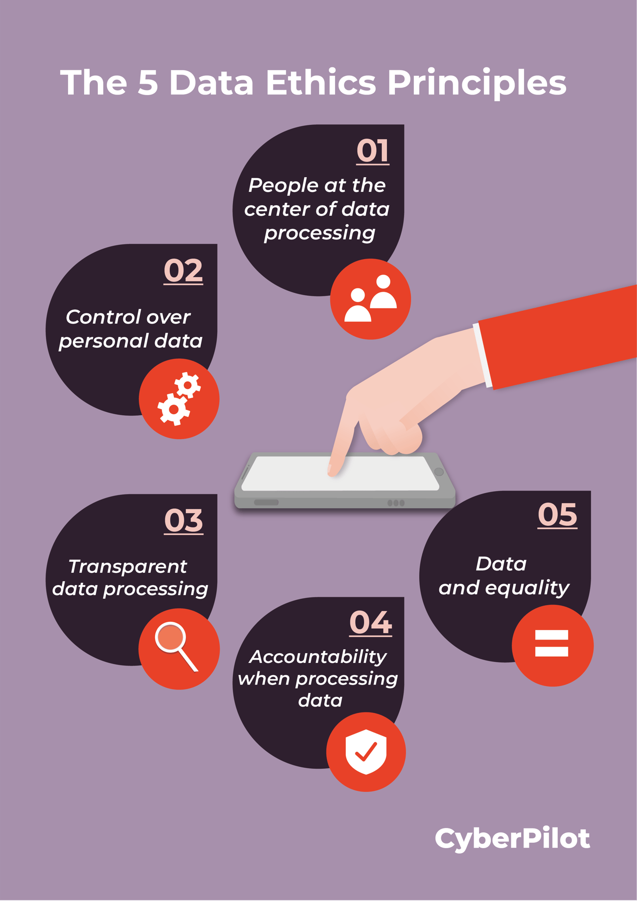 What Is Data Ethics: How the Ethical Use of Data Strengthens Your ...