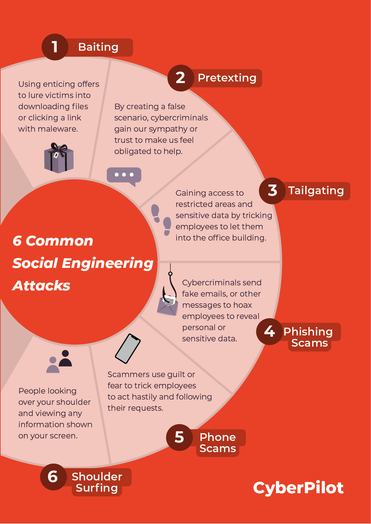Keep an Eye Out for These 6 Social Engineering Techniques Targeting ...