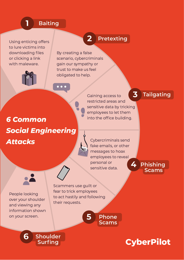 Keep an Eye Out for These 6 Social Engineering Techniques Targeting ...
