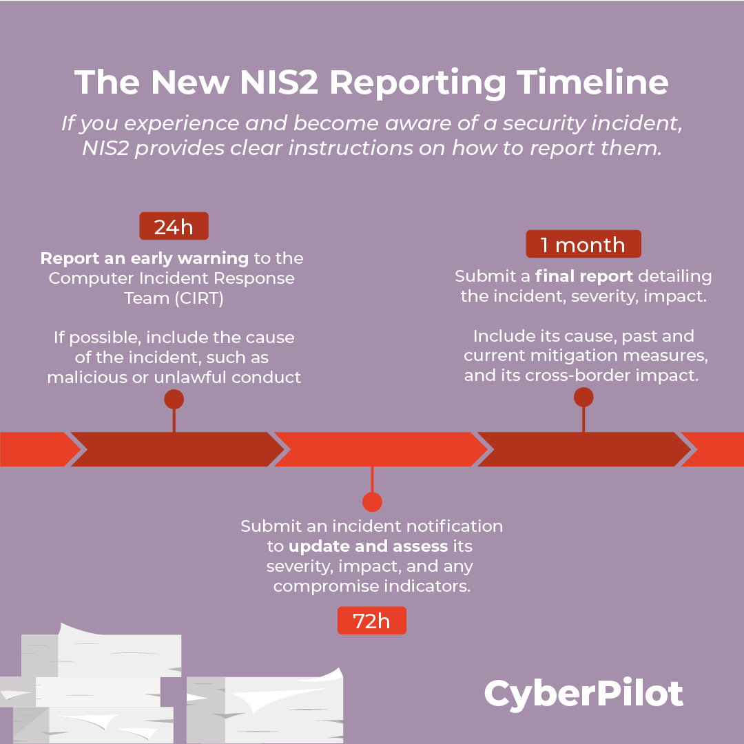 What Is The NIS2 Directive And How Will It Impact Your Organisation?