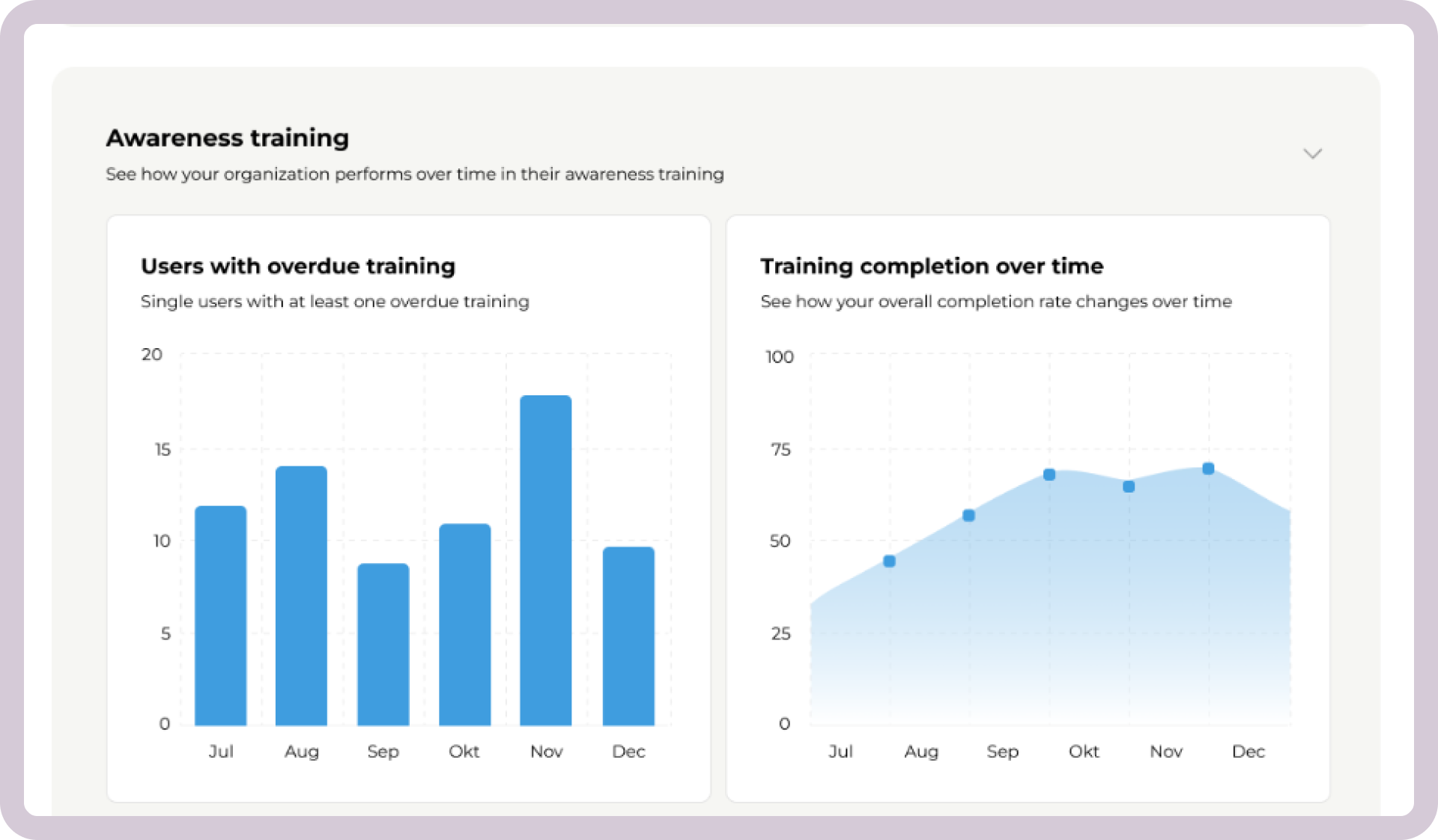 How to Use the Dashboard in CyberPilot