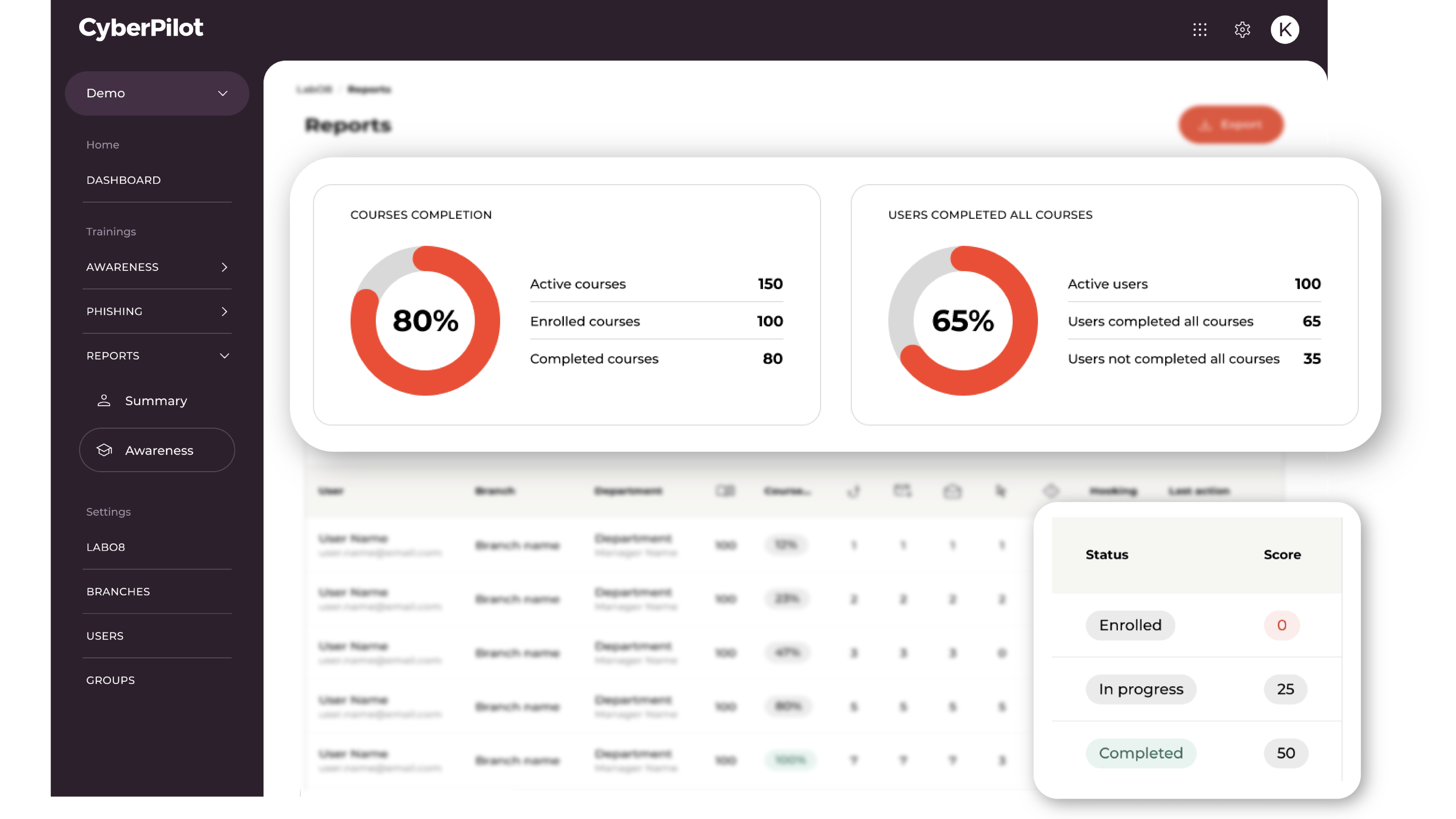 CyberPilot | Awareness training & Phishing training