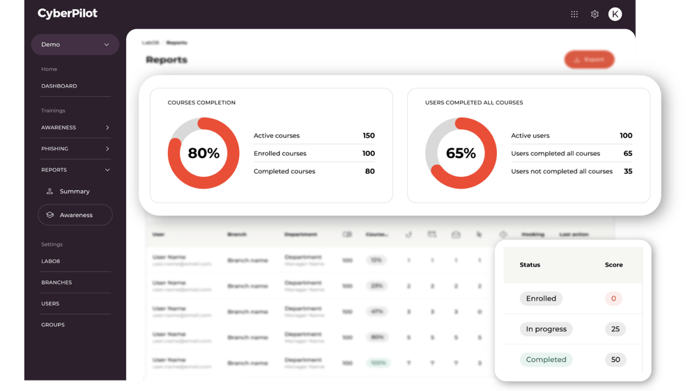 CyberPilot | Awareness training & Phishing training