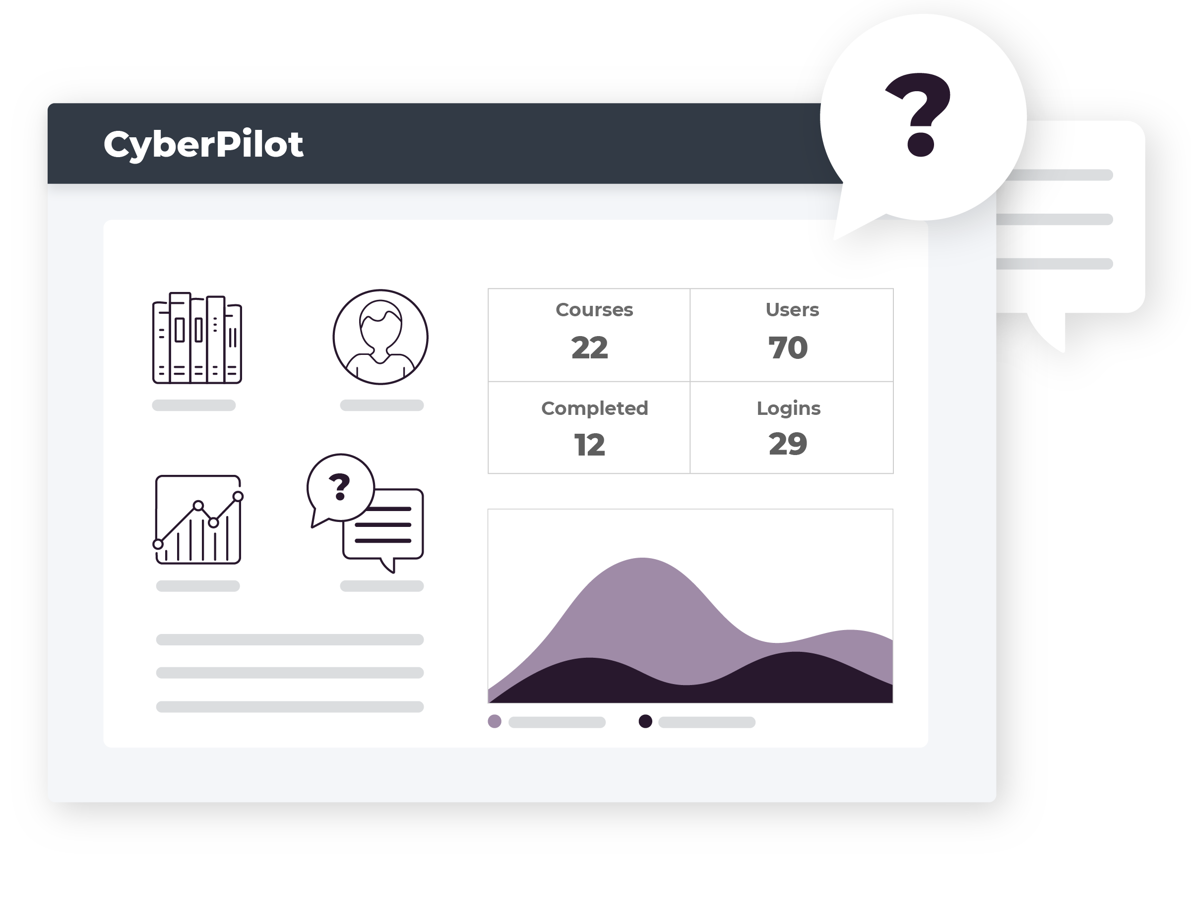 Security Awareness Training | CyberPilot