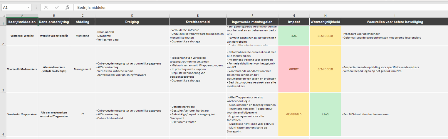 Risicoanalyse template en stap-voor-stap handleiding (gratis voorbeeld)