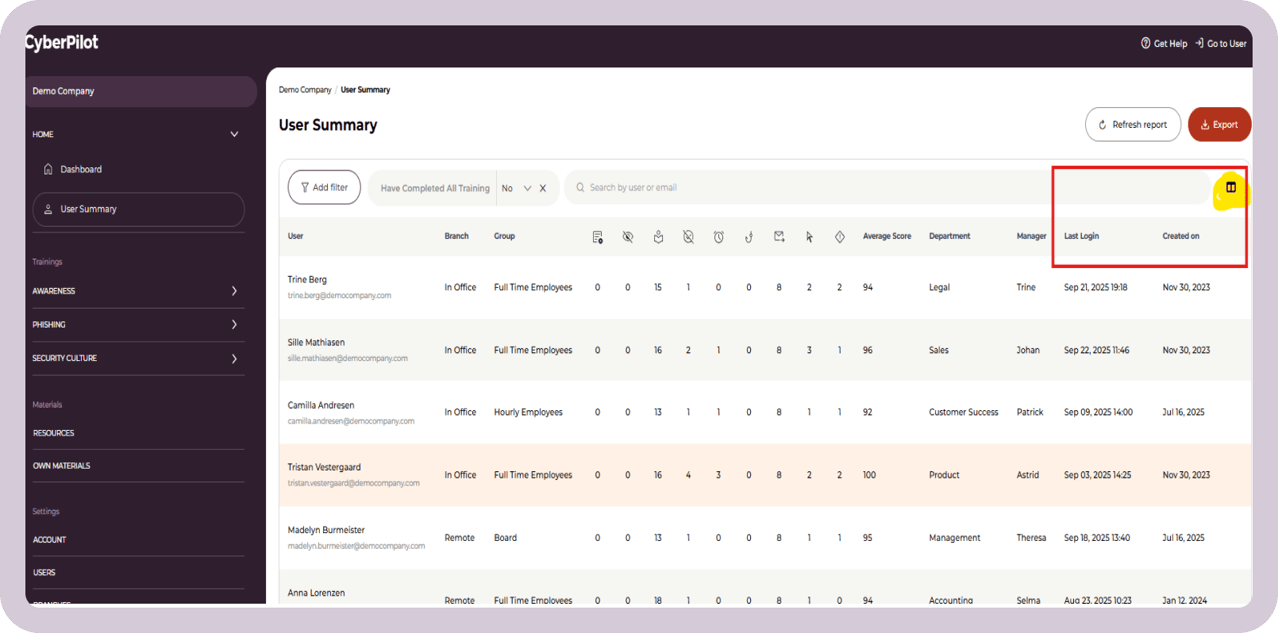 Track completions and follow up with users who have incomplete training