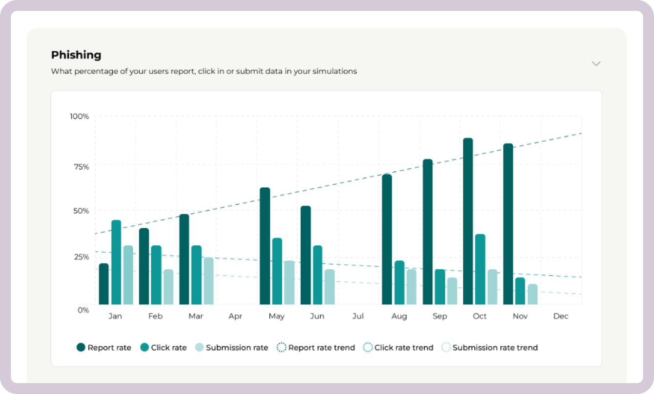 How to Use the Dashboard in CyberPilot