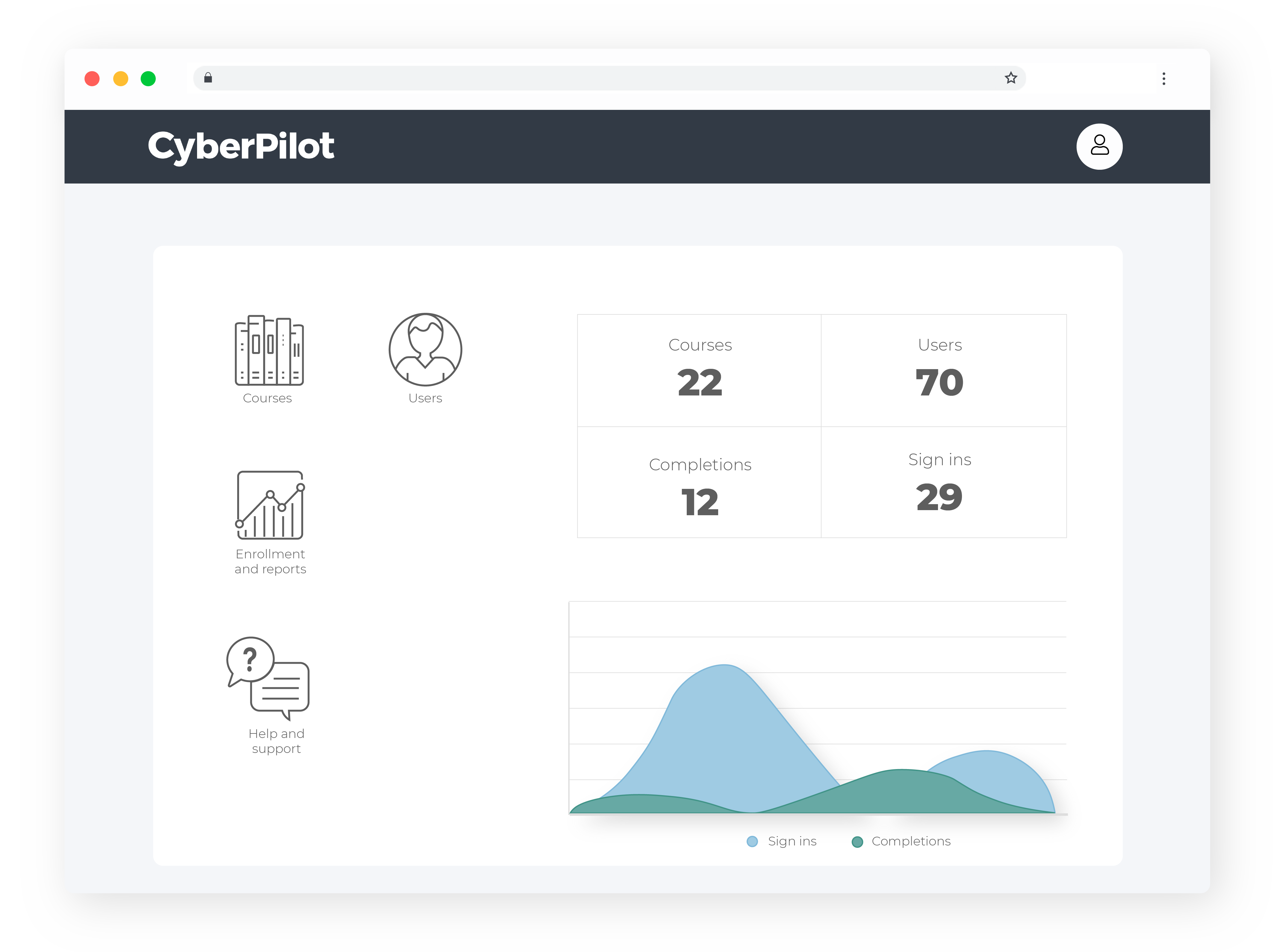 Security Awareness Training | CyberPilot