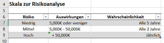 Was Eine Risikoanalyse Ist Und Wie Man Schritt Für Schritt Vorgeht ...