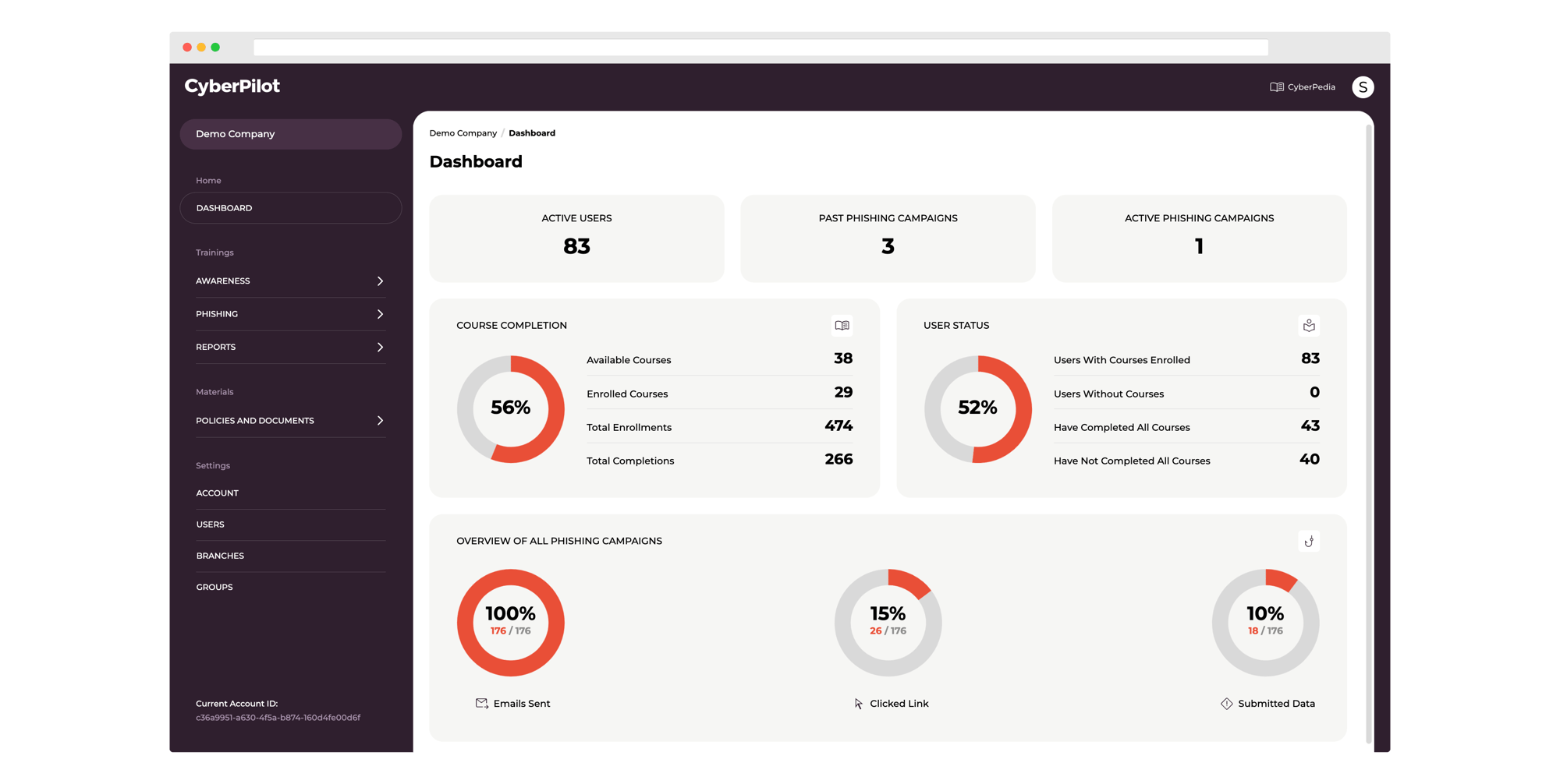 CyberPilot | Awareness training & Phishing training