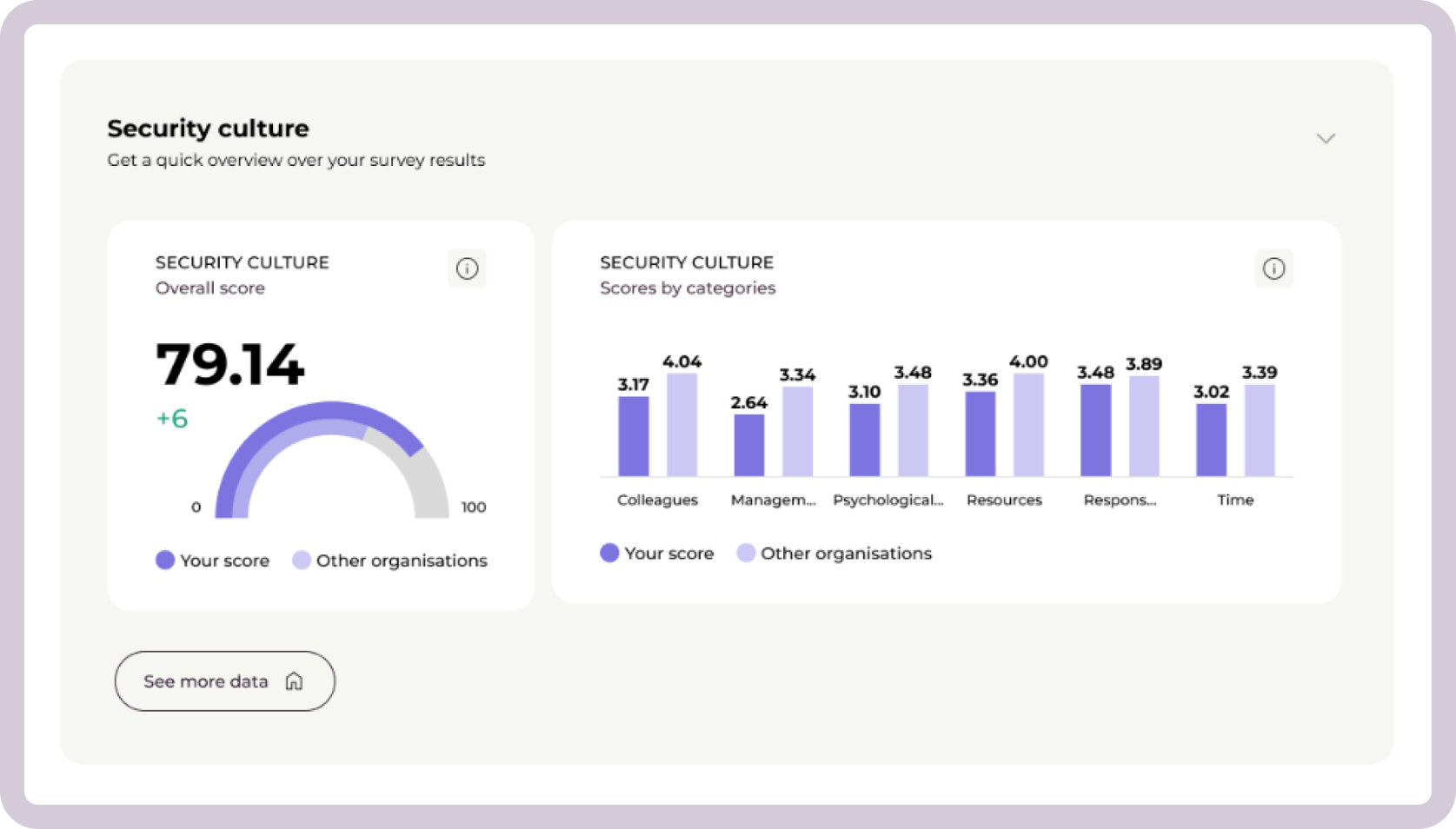 How to Use the Dashboard in CyberPilot