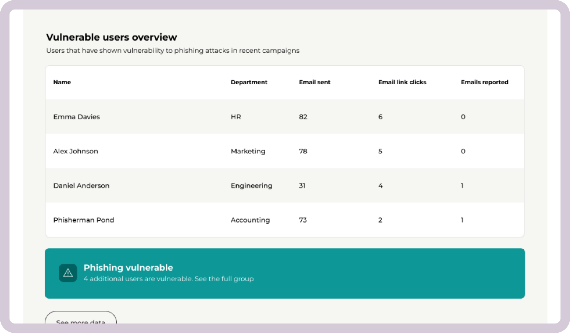 How to Use the Dashboard in CyberPilot